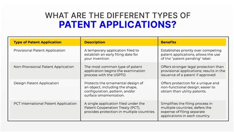 Patenting Your Mobile App What You Need To Know Before You Begin