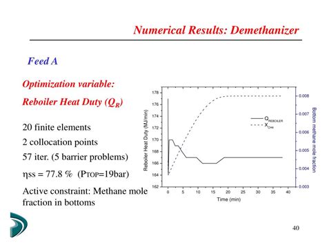 Ppt Dynamic Modeling And Optimization Of Large Scale Cryogenic Processes Powerpoint