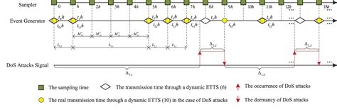 Figure 2 From Dynamic Event Triggered H∞ Load Frequency Control For Multi Area Power Systems