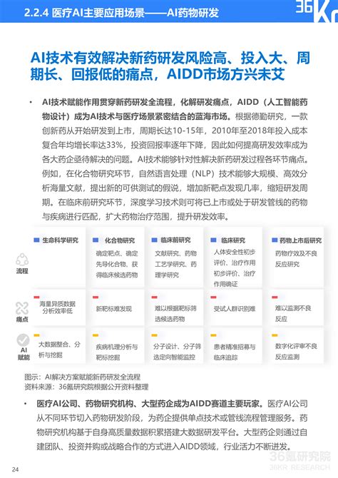 36氪研究院 2021年中国医疗ai行业研究报告 36氪