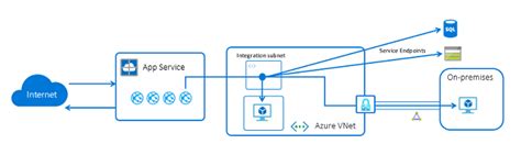 Azure Functionsが辛すぎて泣きそうになった話