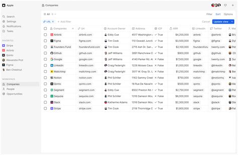 ⭐️ Top 11 Open Source Crm Projects With The Most Github Stars Nocobase