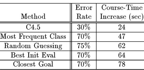 Comparison Of Prototype Selection Methods Download Table