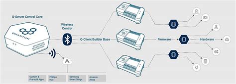 The Quantum Integration Ecosystem Nuts Volts Magazine