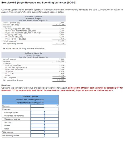 solved exercise 9 3 algo revenue and spending variances