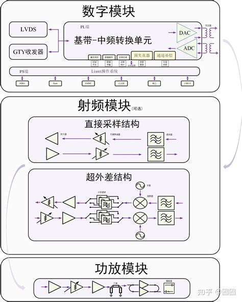 射频收发机 知乎