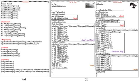 Figure 1 From A Mutual Security Authentication Method For Rfid Puf Circuit Based On Deep