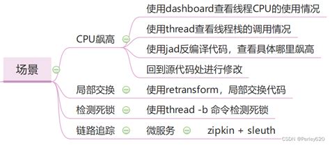Java进阶（jvm调优）——阿里云的arthas的使用 And 安装和使用 And 死锁查找案例，重新加载案例，慢调用分析arthas 死锁实例