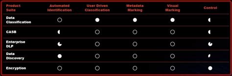 Datadiscovery Dataclassification Datasecurity Handd Business Solutions