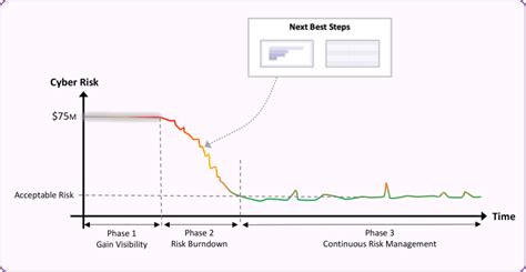 Personalized Risk Views For Cisos Cfos Balbix