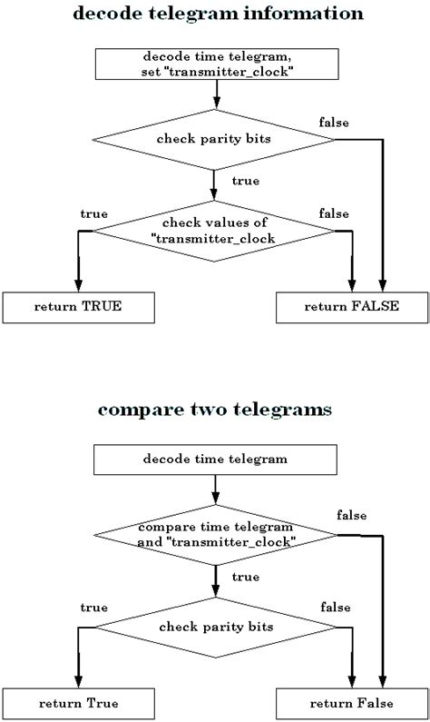 Technology The Software Of The Cme6005