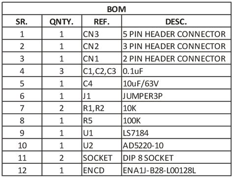 digital potentiometer using optical encoder parts electronics