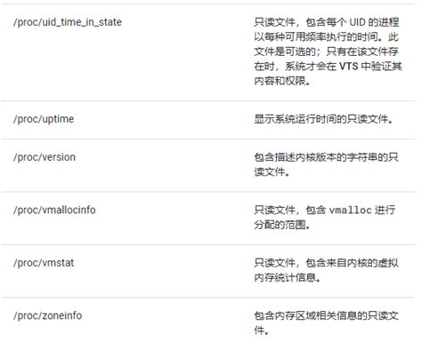 Android 正常运行所需的一系列 Linux 内核接口android Linux Kernel统一接口定义 Csdn博客