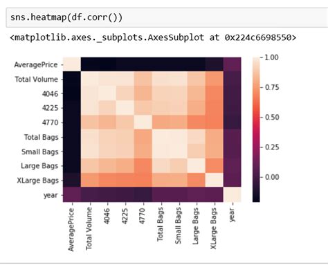 Seaborn Visuals Quick Guide AbsentData