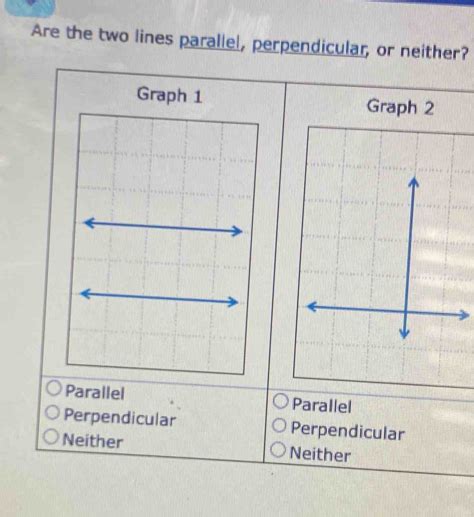 Solved Are The Two Lines Parallel Perpendicular Or Neither Graph Graph Parallel Parallel
