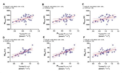 Figure 1 From A Modified Formula Using Energy System Contributions To