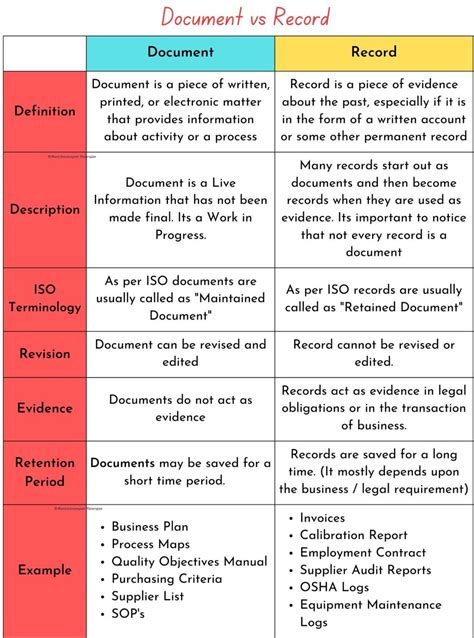 ️ document vs record difference explained r operationexcellence