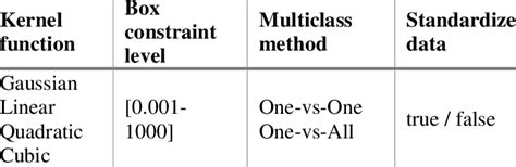 The Optimized Hyperparameters And Search Ranges Download Scientific Diagram
