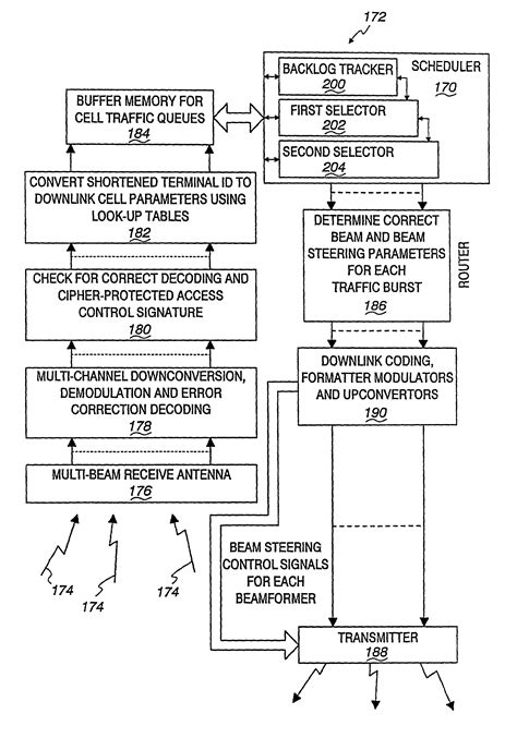 Multi Signal Transmit Array With Low Intermodulation Eureka Patsnap