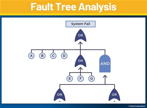 Root Cause Analysis Explained Reliable Plant