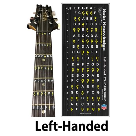Note Knowledge For Guitar Bass