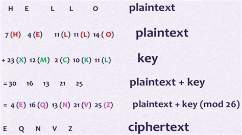 Classical Encryption Techniques Pptx