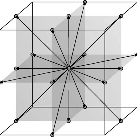 Set Of Discrete Velocities For The Relativistic Lattice Boltzmann Download Scientific Diagram