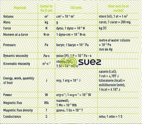 Water Measurement Units Chart Liquid Measurement Chart Ibal