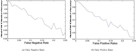 Figure 5 From A Multi Sensor Energy Theft Detection Framework For Advanced Metering