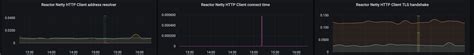 Reactor Netty Connection Provider Active Connections Is Always Despite Successful