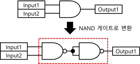 [논리회로 강의] 11강 Nand 게이트와 Nor 게이트 네이버 블로그