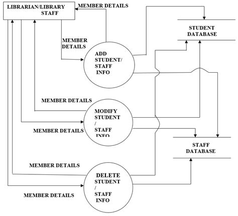 Library Automation System Project Report Babe Projects Live