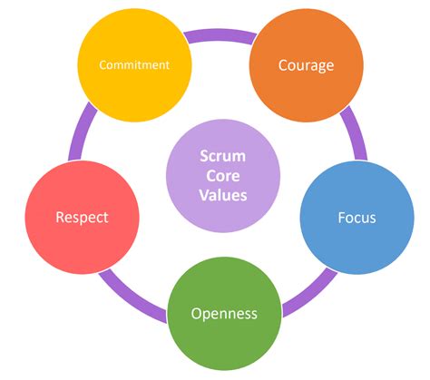 Scrum Framework Apex Hours