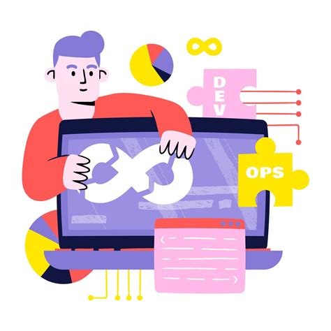 6 key phases involved in devsecops process