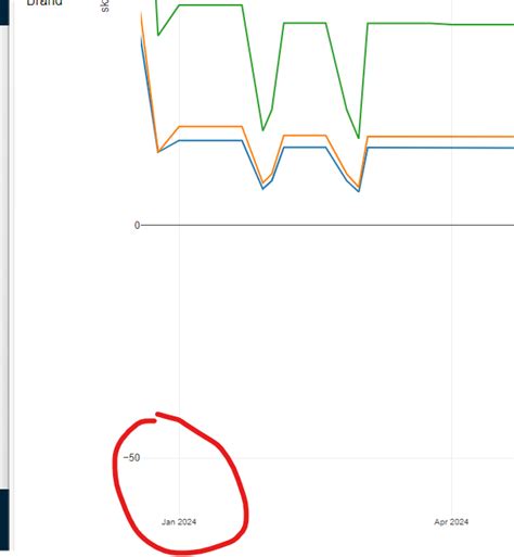 interactive chart data in yyyy mm dd but chart x a alteryx community