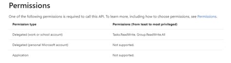 7 Tips For Working With The Graph Api In Powershell Sean Mcavinue