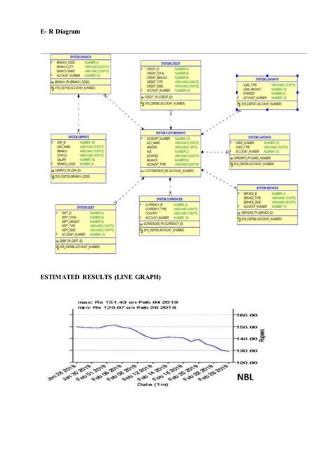 banking management system project documentation docx databases