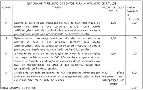 Edital Caixa Publicado São 4050 Vagas E Até R 149 Mil