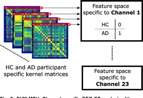 Figure 2 From Kernel Based Nonlinear Manifold Learning For Eeg Based Functional Connectivity