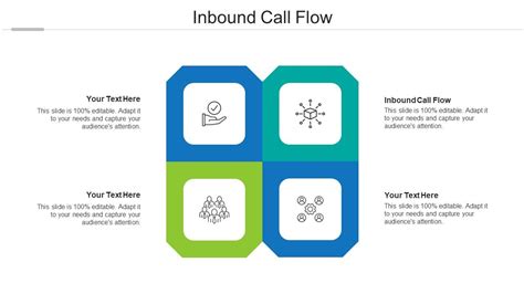 Inbound Call Flow Ppt Powerpoint Presentation Outline Slideshow Cpb Presentation Graphics