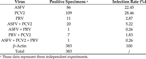 Detection Of Field Specimens By Multiplex Real Time Qpcr Download Scientific Diagram
