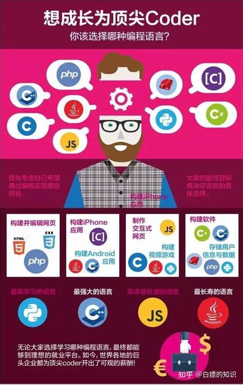 九种编程语言对比 图解版 知乎