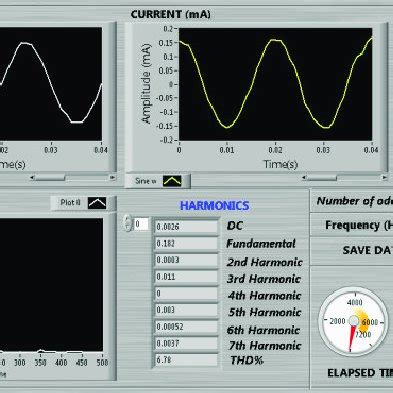 The LabVIEW GUI For The Experimental Set Up Download Scientific Diagram