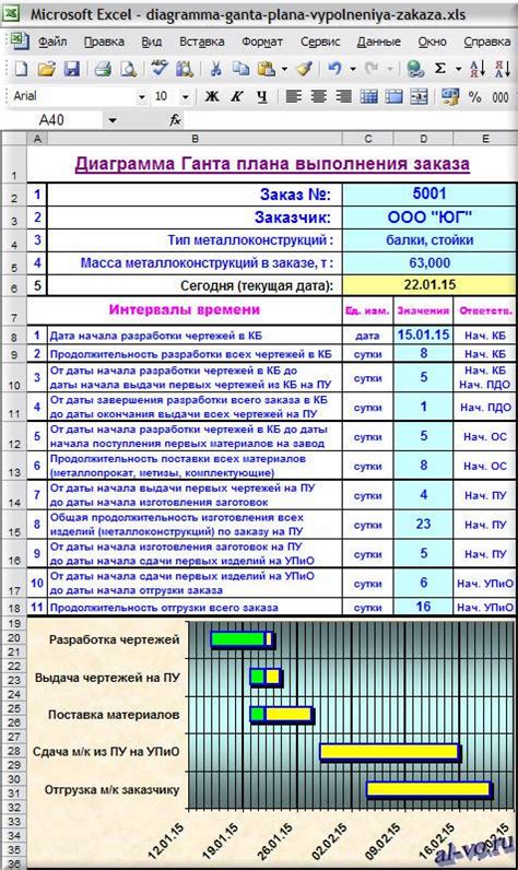 Диаграмма Ганта в Excel Блог Александра Воробьева