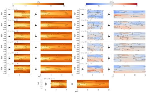 Physical Modelling Of Tidal Stream Turbine Wake Structures Under Yaw