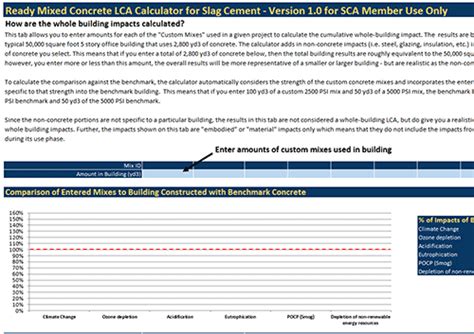 LCA Calculator SCA