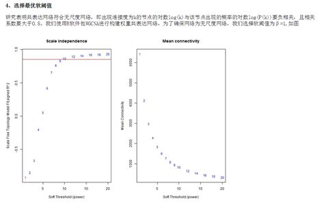在做wgcna的时候软阈值为1，但是从图上看明明应该是9以上，请问这是怎么回事？ 生信人