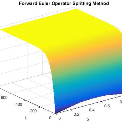 Mesh Graph Of Exposed Individuals For Ee Download Scientific Diagram