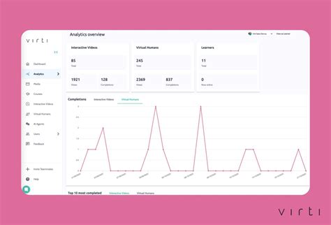 Training Analytics How To Measure What Really Matters Virti