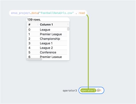 Table Visualization Is Updated When Creating New Node · Issue 6983 · Enso Orgenso · Github